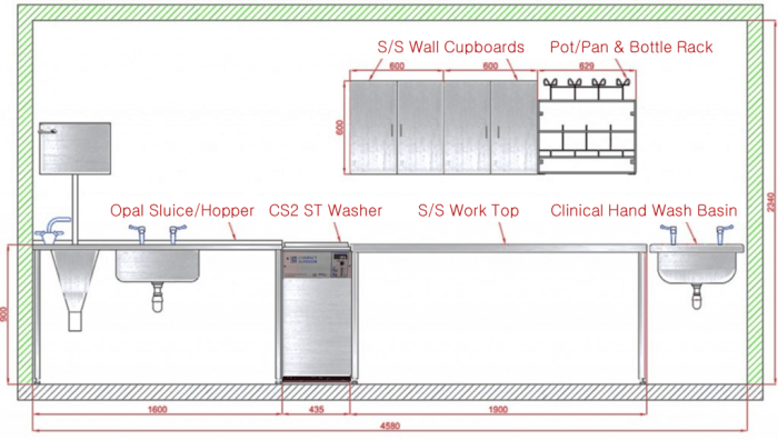 Sluice Room Planning | Design | Equipment | Requirements